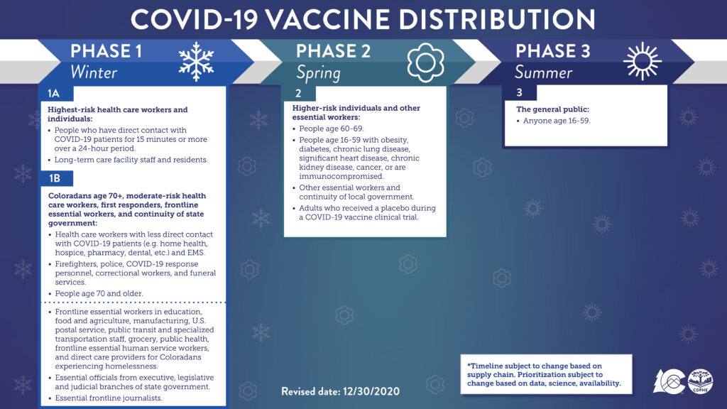 Valley-Wide Updates on the COVID-19 Vaccine Rollout - Valley-Wide Health