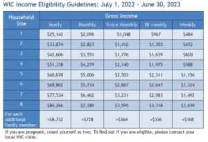 Women, Infants and Children (WIC) - Valley-Wide Health