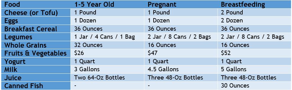 Women, Infants and Children (WIC) - Valley-Wide Health
