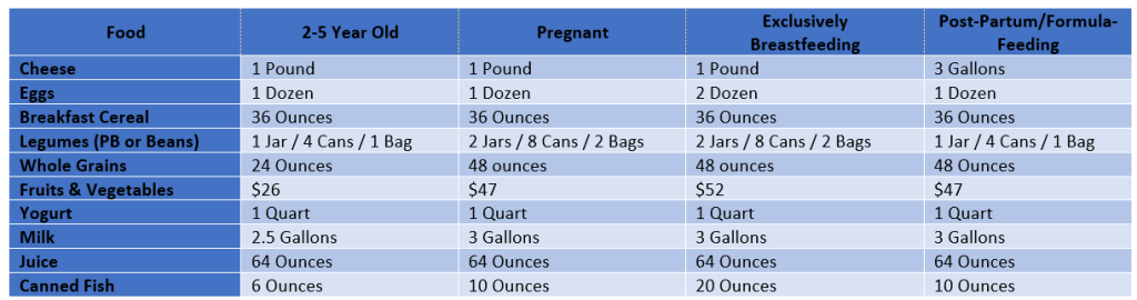 Women, Infants and Children (WIC) - Valley-Wide Health